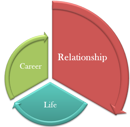 Career, Life, & Relationship Coaching – NLP Master Practitioner, Tony ...